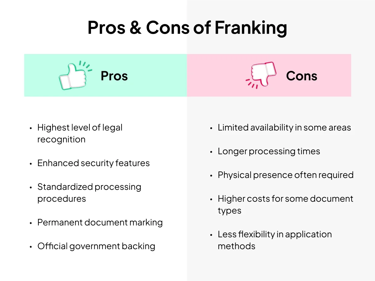 Franking vs Stamping: Key Differences in Document Authentication | zoopsign