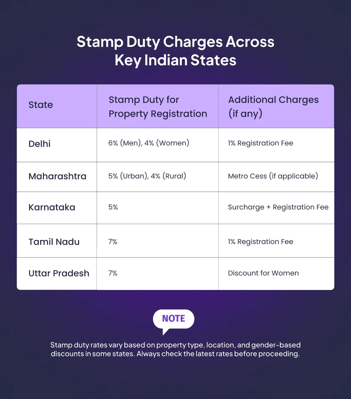 E-Stamp India: Locations & Details