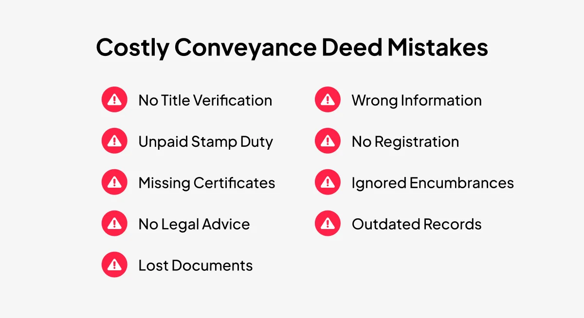 Conveyance Deed Guide: Meaning, Importance & Types in India | zoopsign