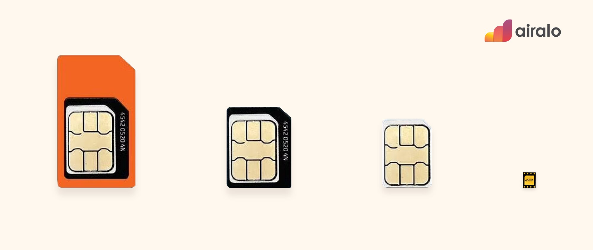 What Is an eSIM and How Does It Work?