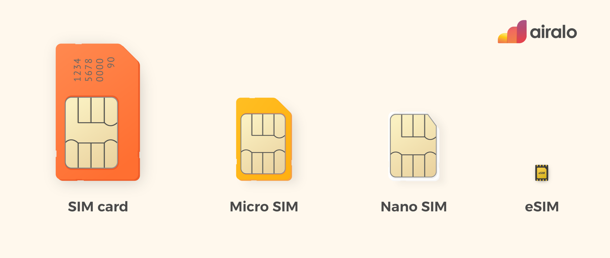 SIM vs. Nano SIM vs. eSIM: Understand the Differences