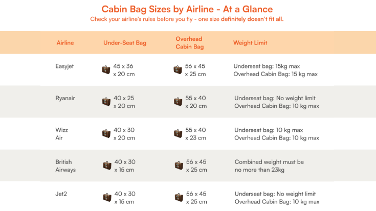 Cabin Bag Sizes for Airlines - A Guide for Brits