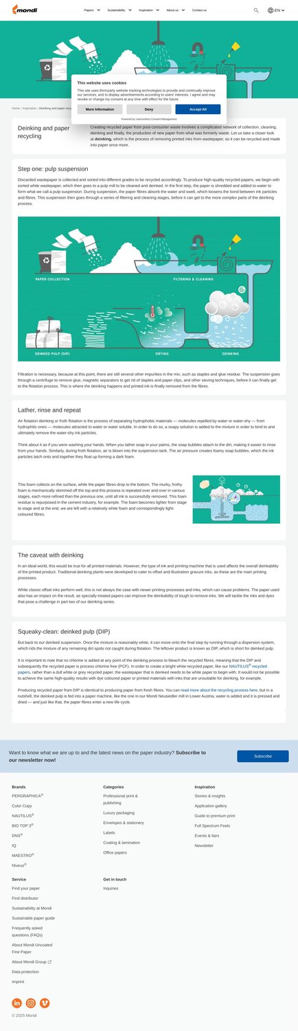 Deinking and paper recycling