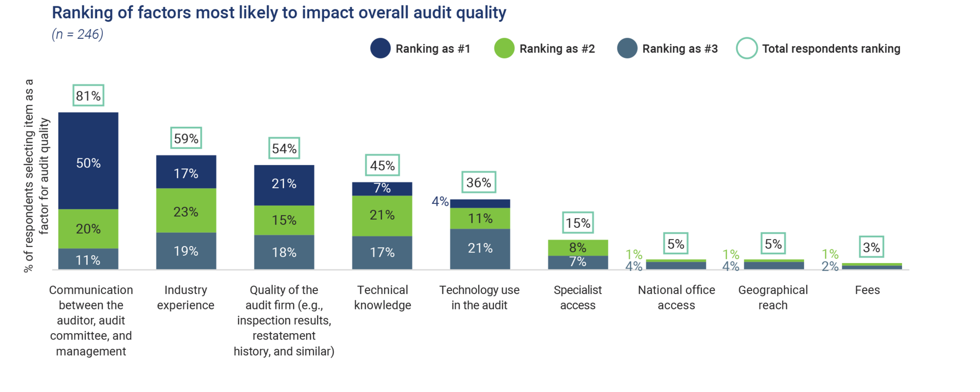 Audit Committee Practices Report: Common Threads Across Audit ...