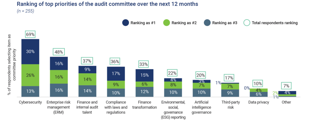 Audit Committee Practices Report: Common Threads Across Audit ...