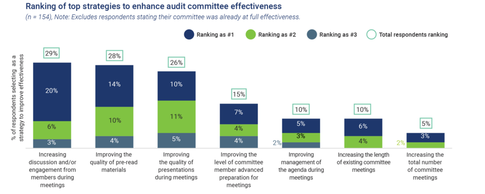 Audit Committee Practices Report: Common Threads Across Audit ...