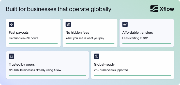 What Is PSD2? Overview, Requirements & Impact on Payments