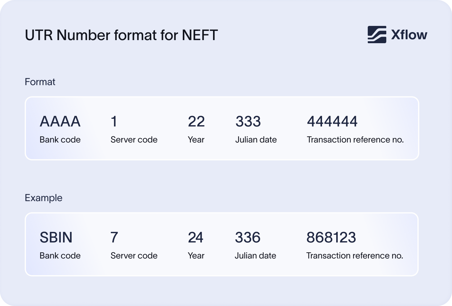 What is a UTR Number and How to Check NEFT & RTGS?