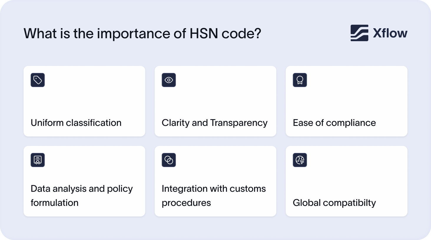 HSN Full Form & Code in GST Explained for Exporters