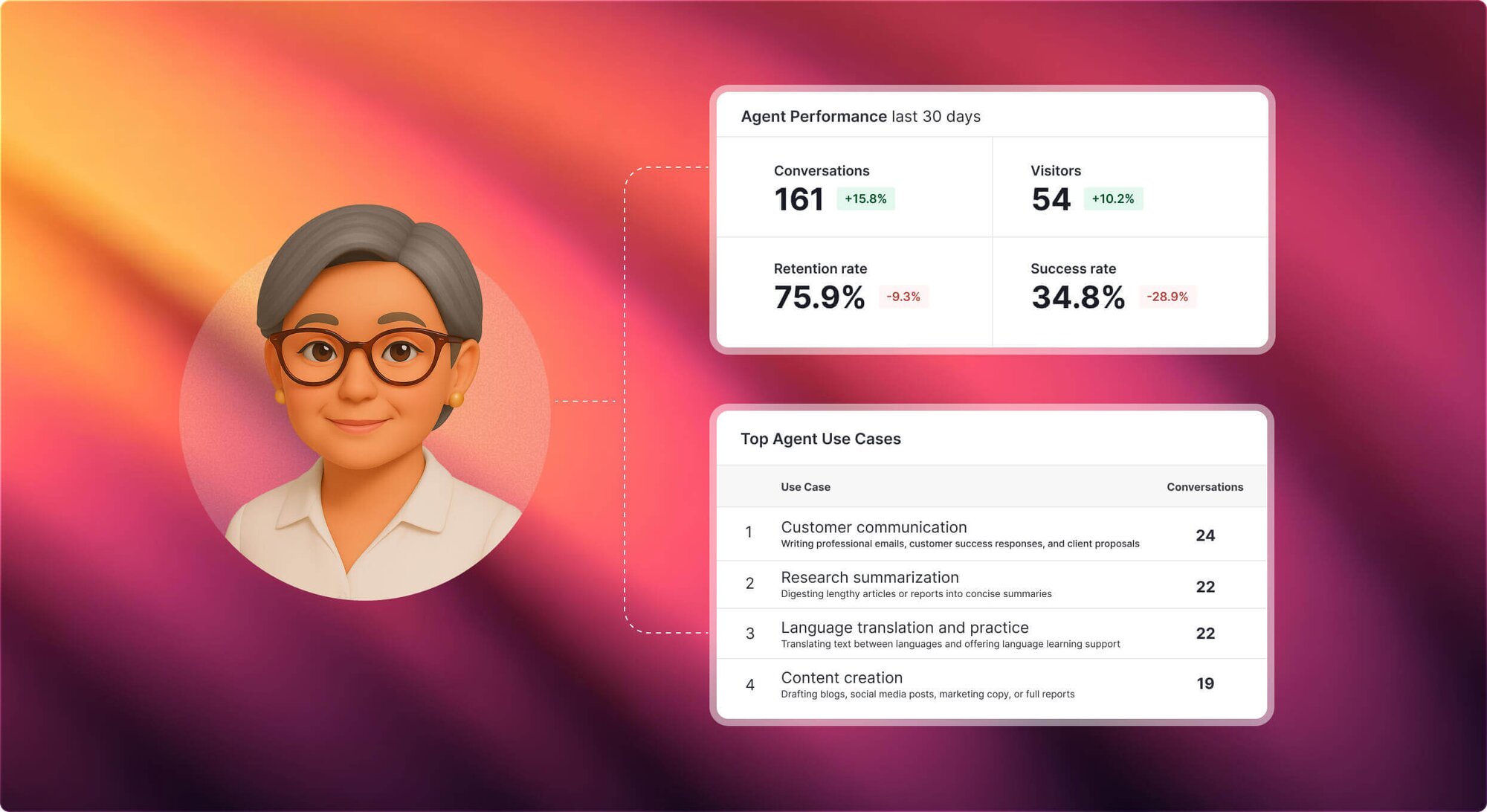 Pendo Introduces First-of-its-Kind Solution to Measure AI Agent Performance | Pendo.io