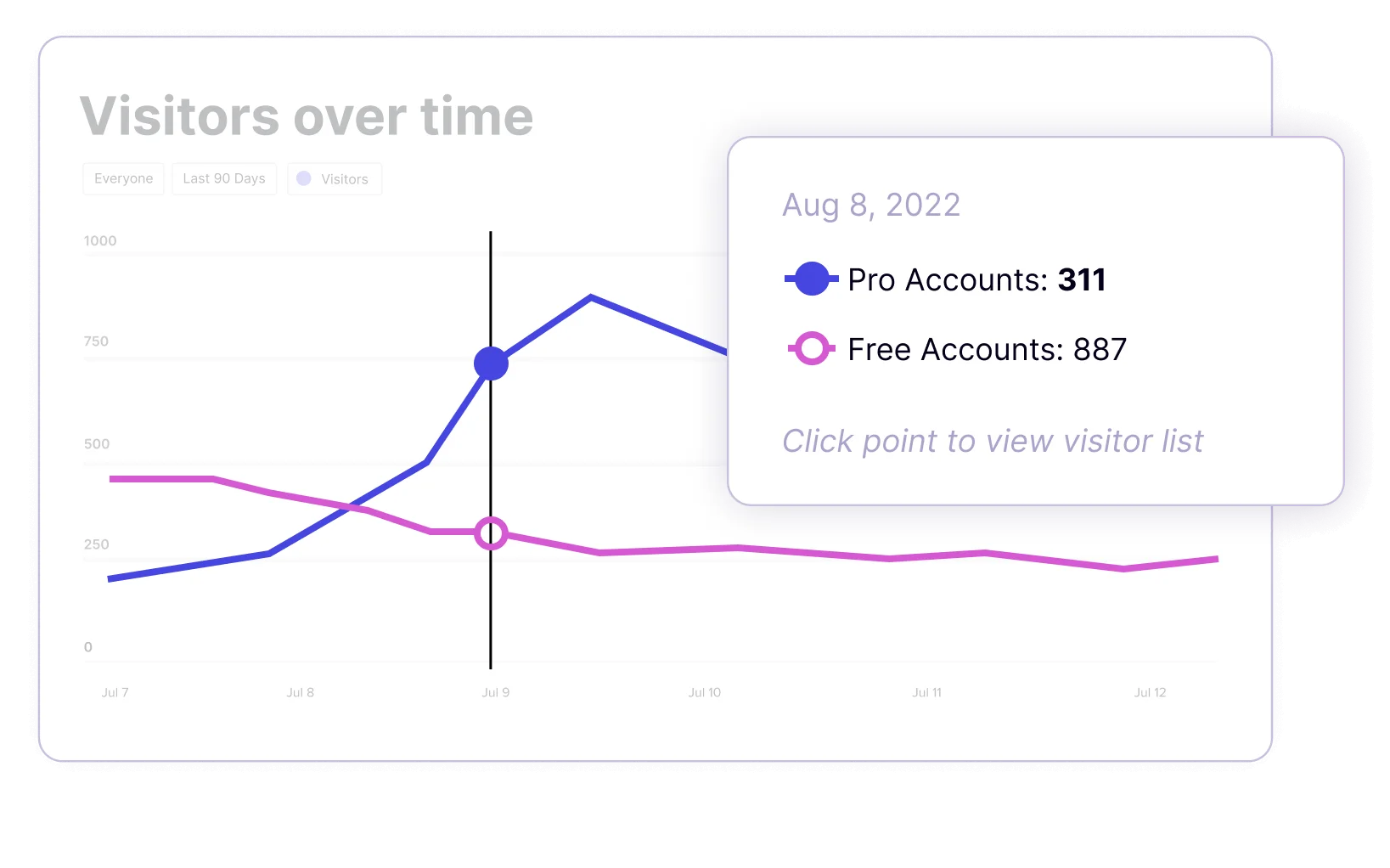 What is Product Analytics? Complete Guide + Workflow & Best Practices