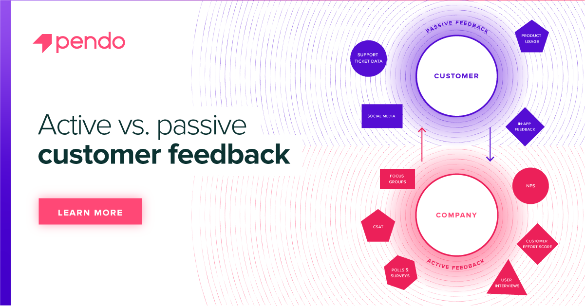 The difference between active and passive product feedback | Pendo.io
