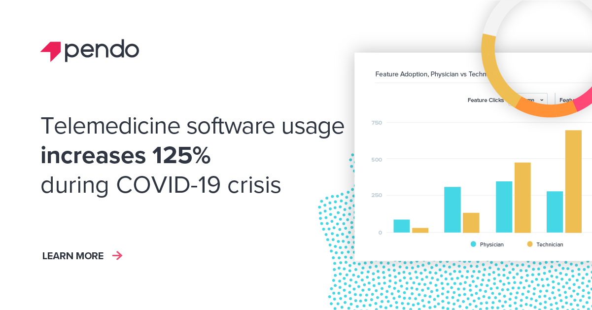 Telemedicine software usage increases 125% during COVID-19 crisis ...