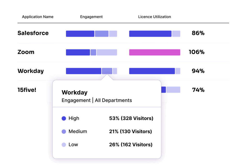 What is Product Analytics? Complete Guide + Workflow & Best Practices