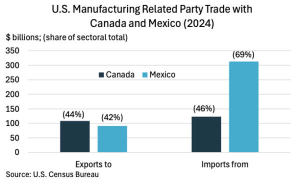 Business Roundtable Comments on the Operation of USMCA | Business ...