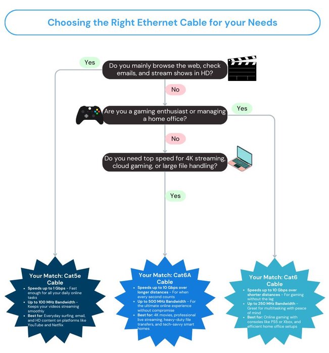The Ultimate Guide to Ethernet Installation for Home and Small Businesses