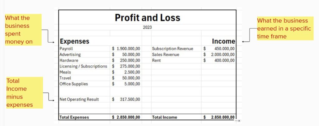 Finance skills for product people