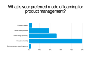 Decoding learning paths for product managers