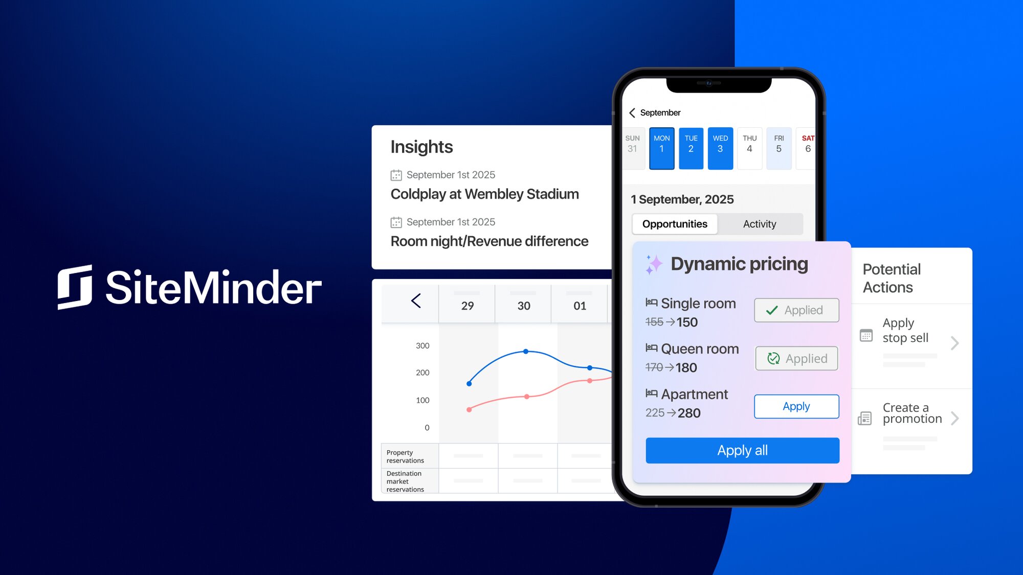 How SiteMinder's CPO balances revenue with customer needs