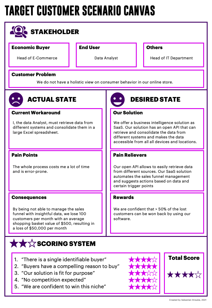 Crossing the chasm with the ‘target customer scenario’ canvas