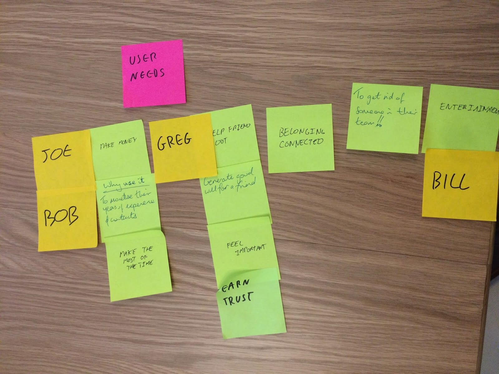 Planning Your Prototype With a Customer Journey Map