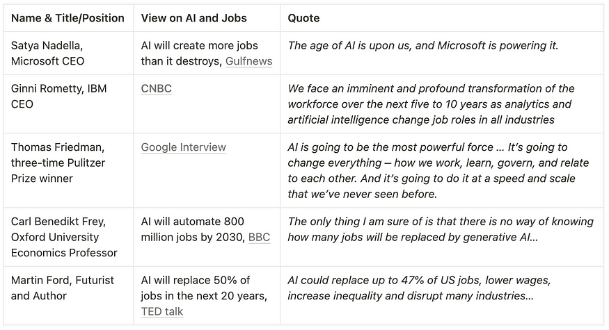 From LaLa Land to The Matrix: Can AI replace product management?