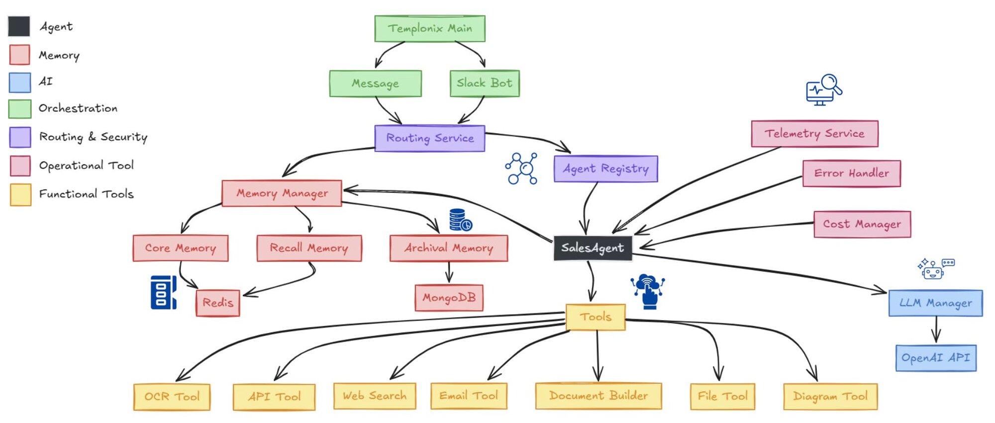 What GitHub Copilot's $2B run taught us about how AI is rewriting the ...
