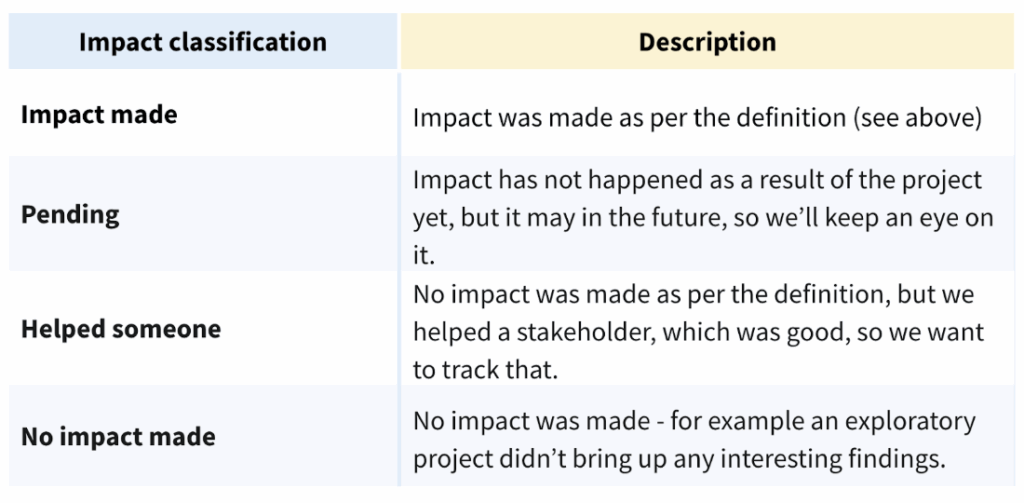 How to measure impact in Product Operations