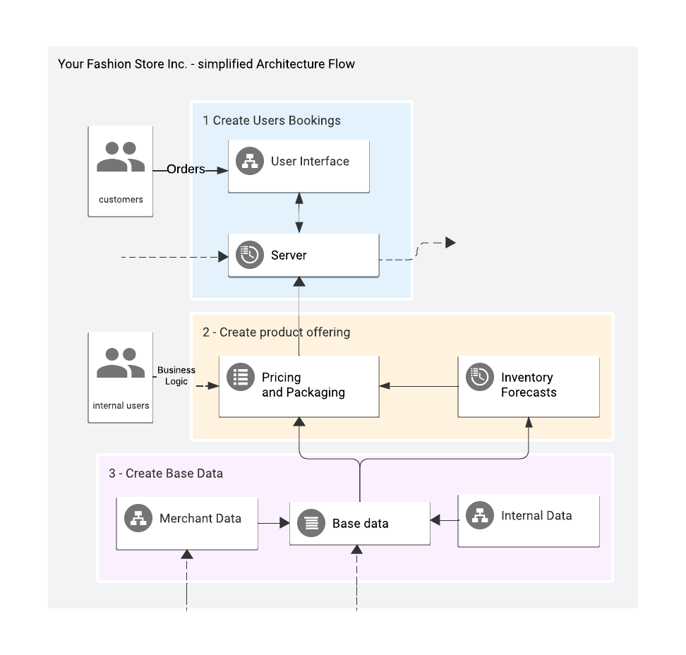 Optimizing teams: A dual perspective on Team Topologies