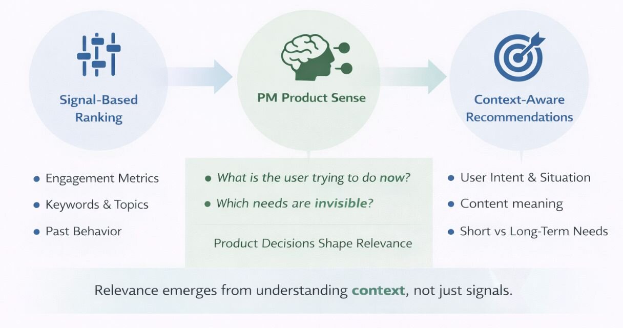 Product managers' role in making AI/ML systems more relevant