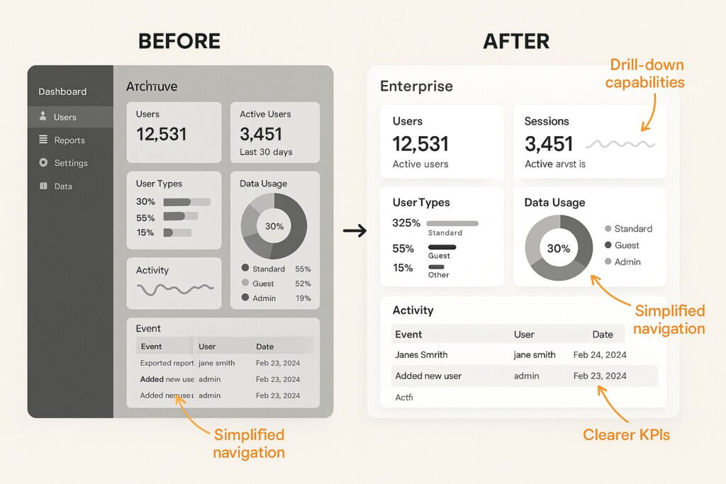 Building data-driven products: A framework for self-service reporting ...