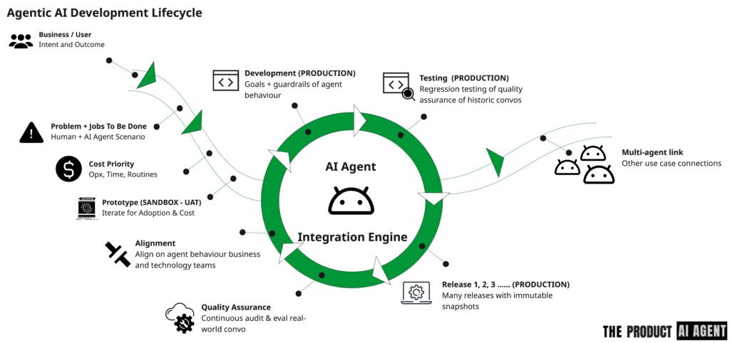 What if you’re building AI agents the wrong way?