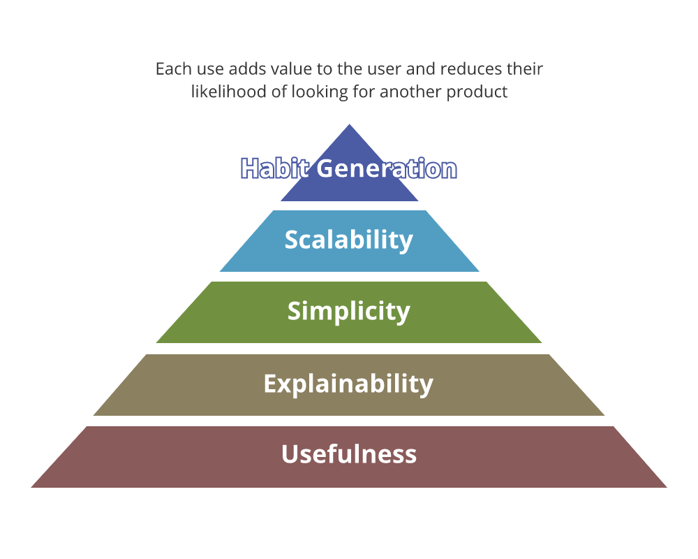 The 5 Qualities That Make a Product Great (And How to Apply Them)