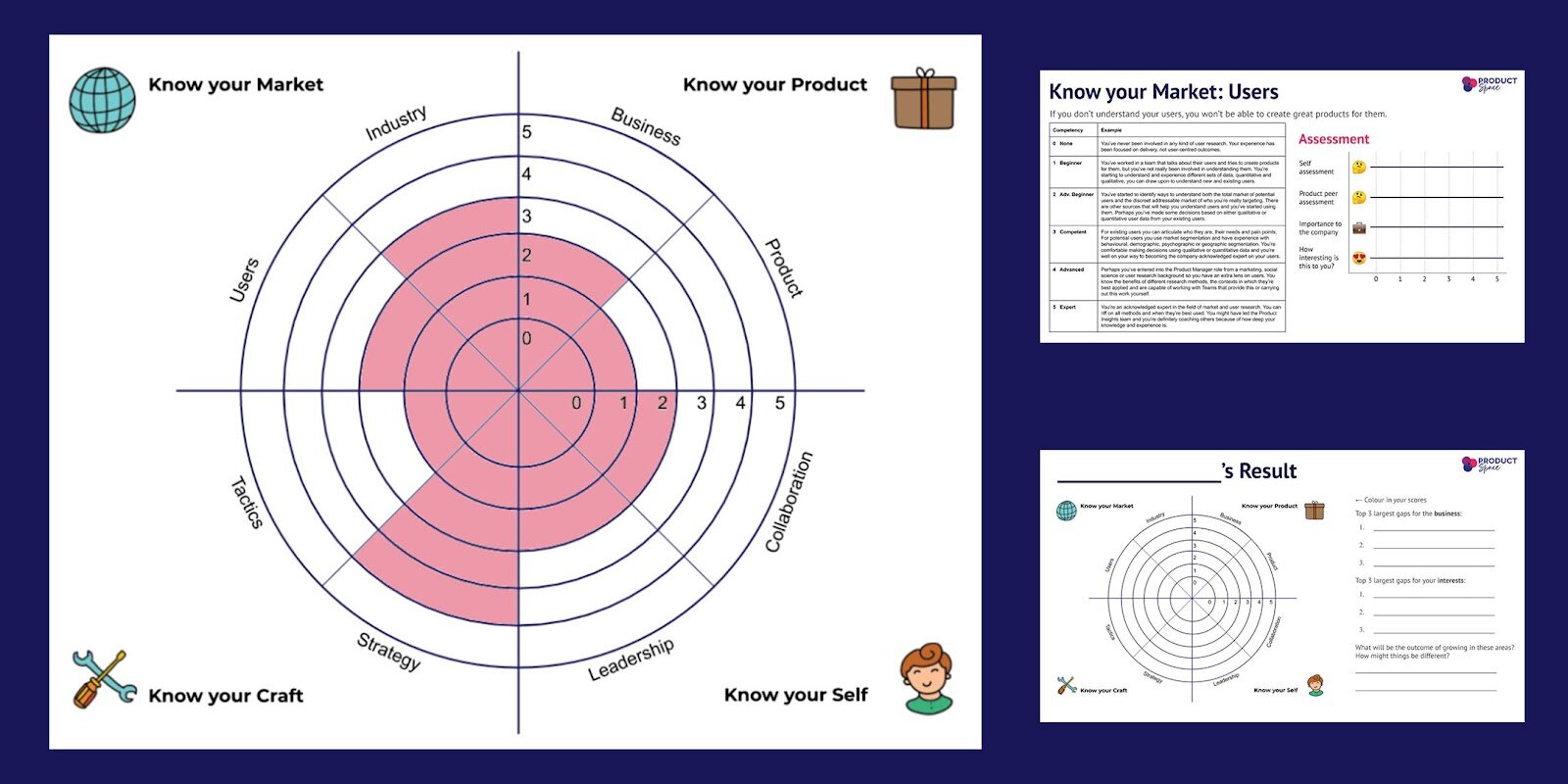 The PM Competency Framework: Making Product Management growth a team effort