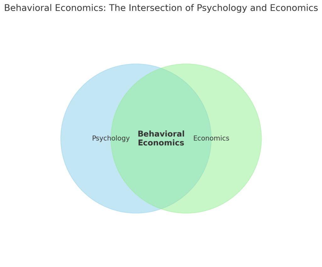How behavioral economics can improve product strategy