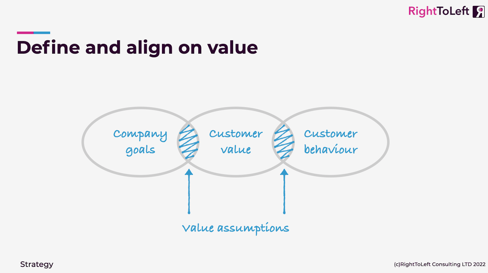 Understanding your product's true value
