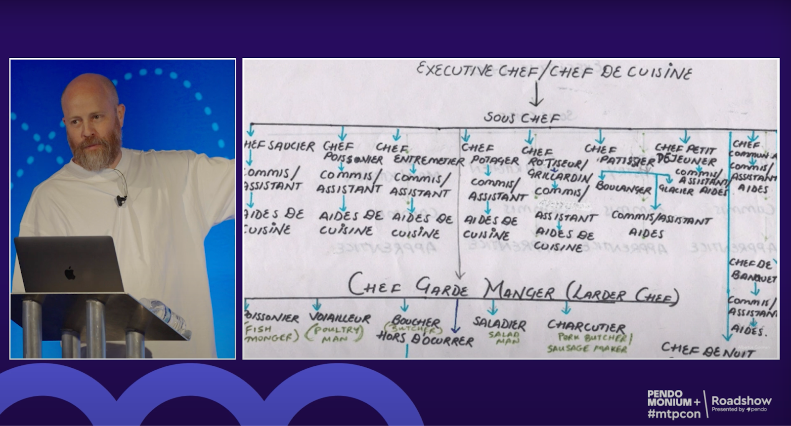 Hello, and what is it you do exactly? Jonty Sharples (Product and ...