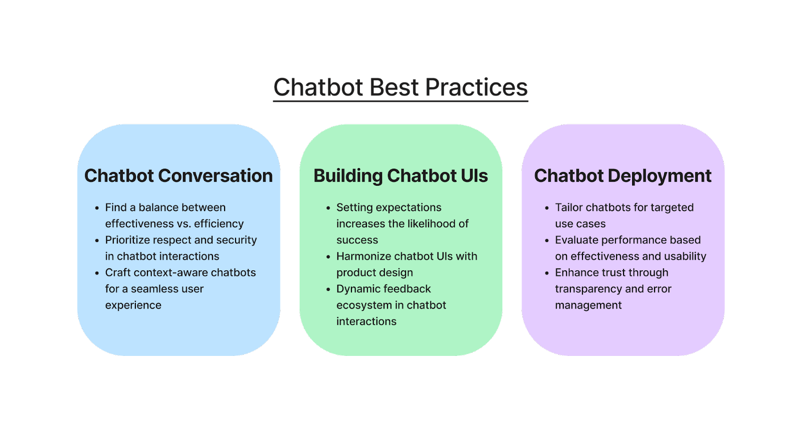 Deep dive: UX best practices for AI chatbots