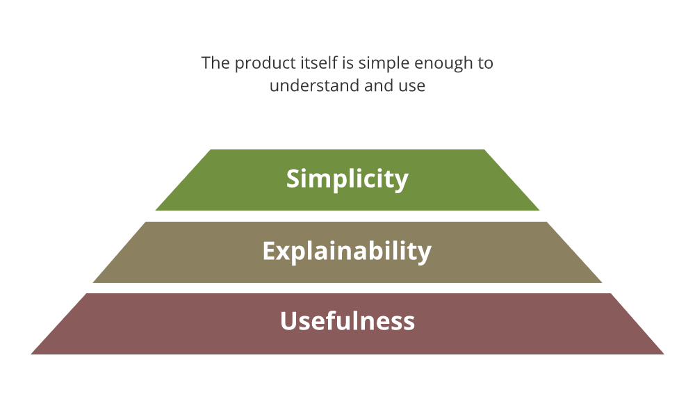 The 5 Qualities That Make a Product Great (And How to Apply Them)