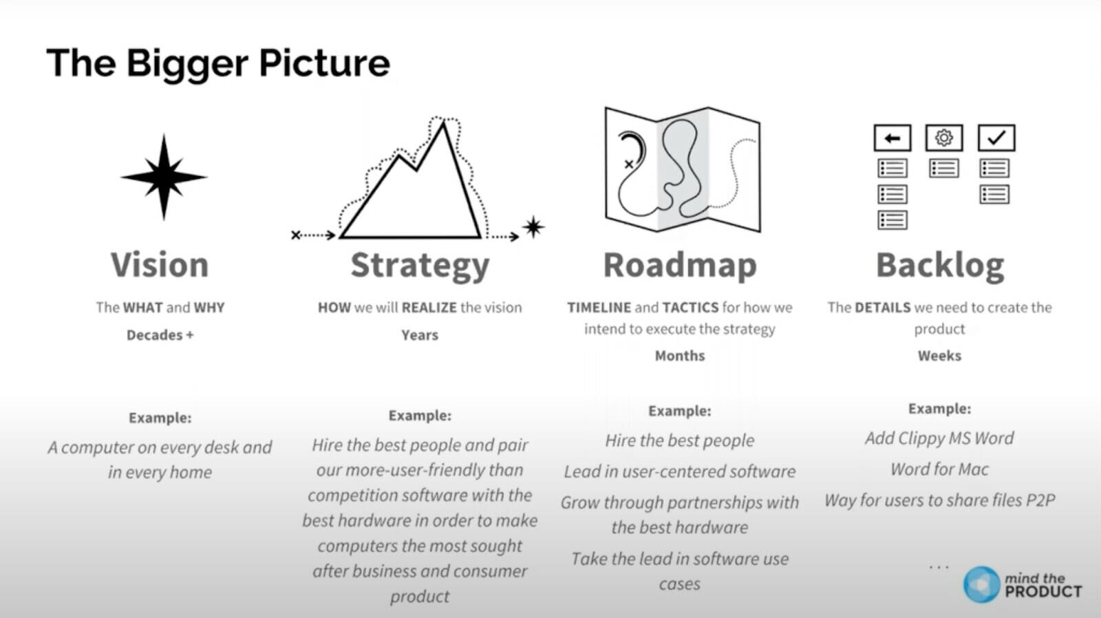 Why roadmaps don't matter (that much) by Stephen Culligan