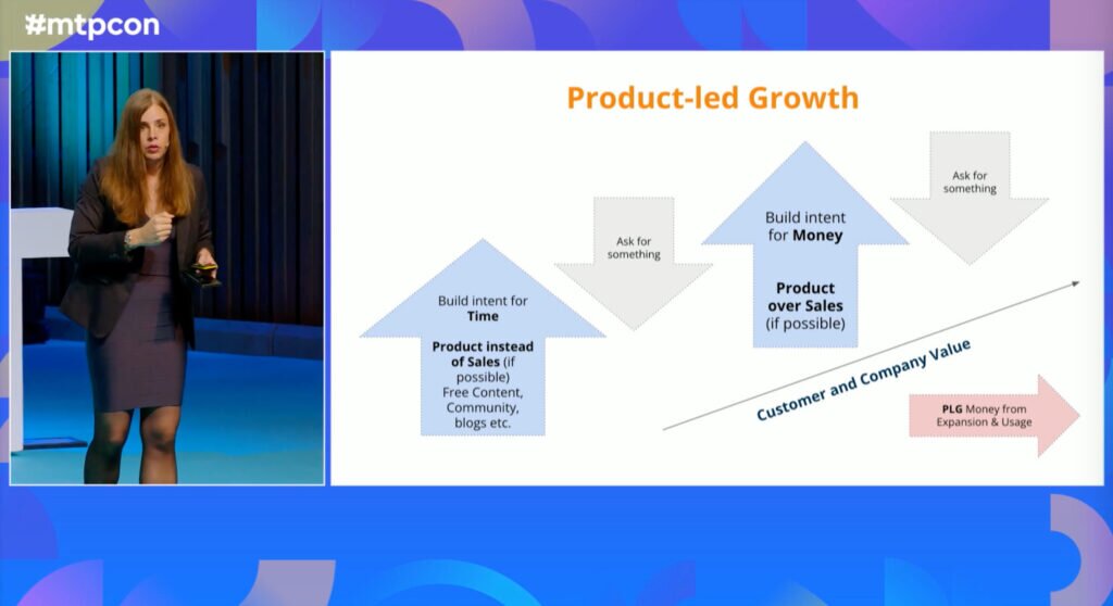 The key principles of PLG: Leah Tharin at #mtpcon London 2025 (Product ...