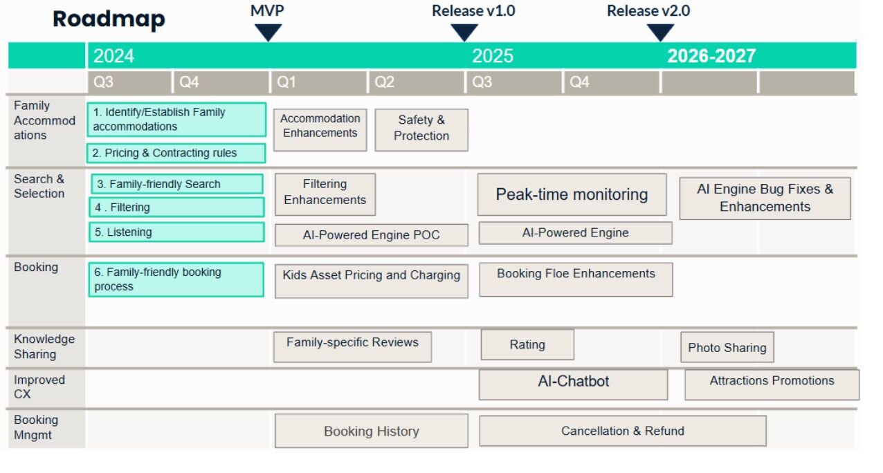 How to lead cross-functional teams and drive product success