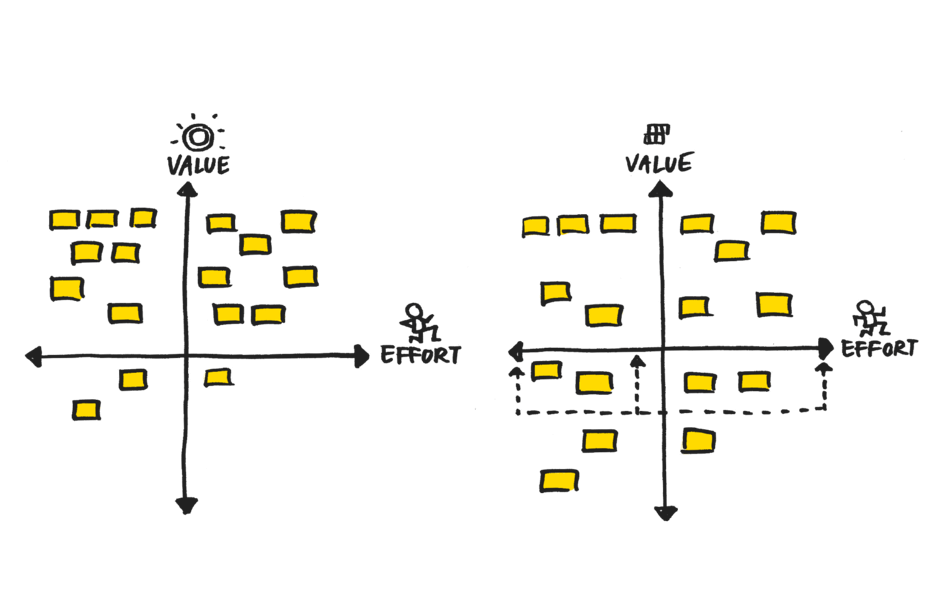 Enter The Matrix – Lean Prioritisation