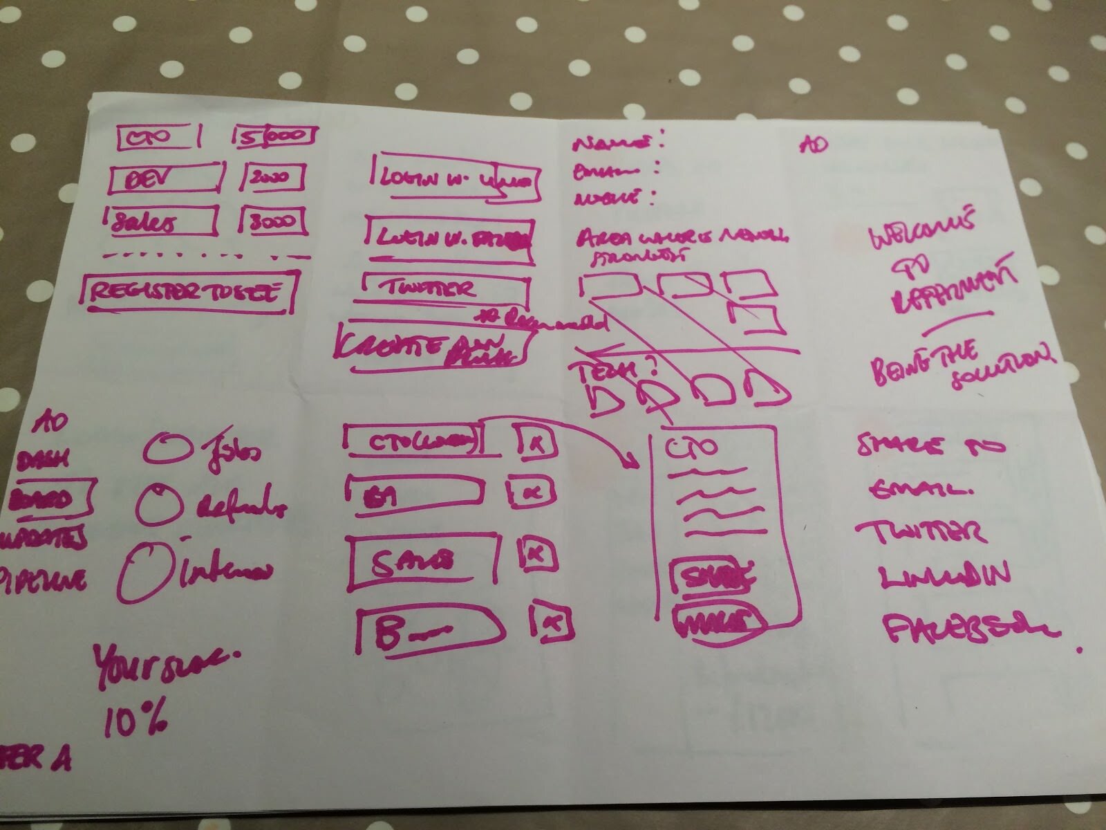 Planning Your Prototype With a Customer Journey Map