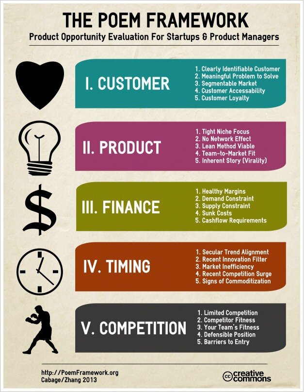 A Framework For Evaluating Market Opportunity