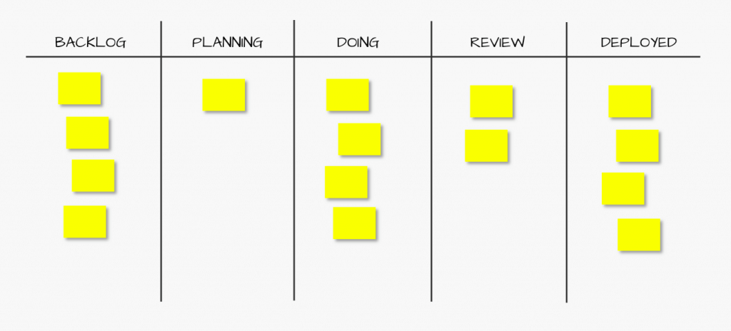 5 Easy Ways to Improve your Product Development Process