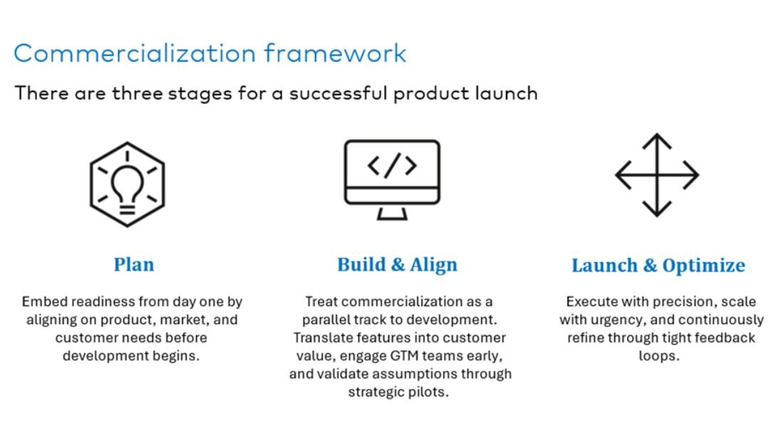 How Mastercard turned Token Connect into a $3bn scalable growth engine