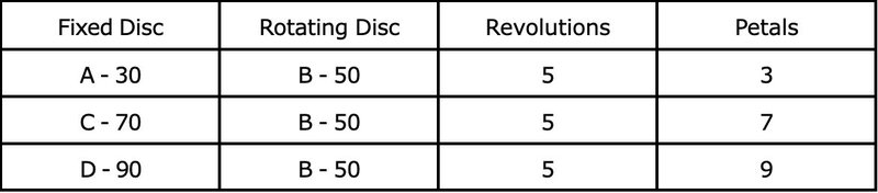 Activity: Noticing Patterns | Glowforge