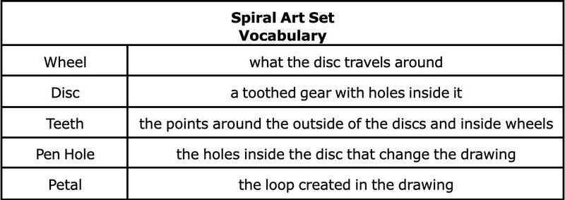 Activity: Noticing Patterns | Glowforge