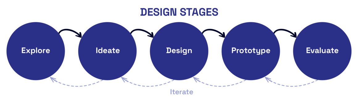 Build-a-Brand Logo Design: A Laser-Cutter Lesson Plan by Glowforge ...
